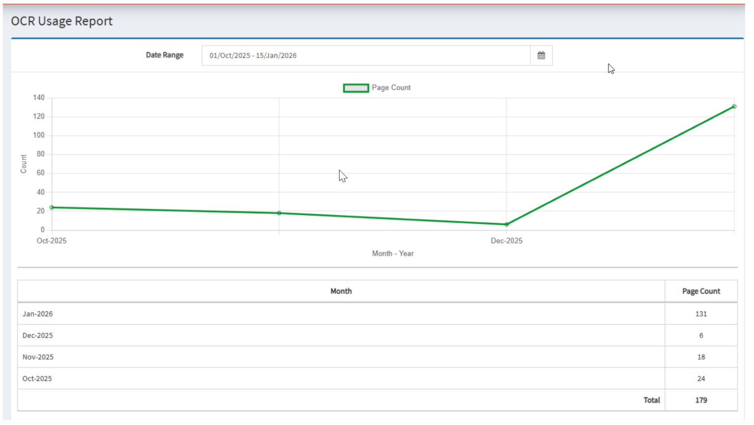 AP Processing | OCR Usage Report Dashboard – Interfy Help